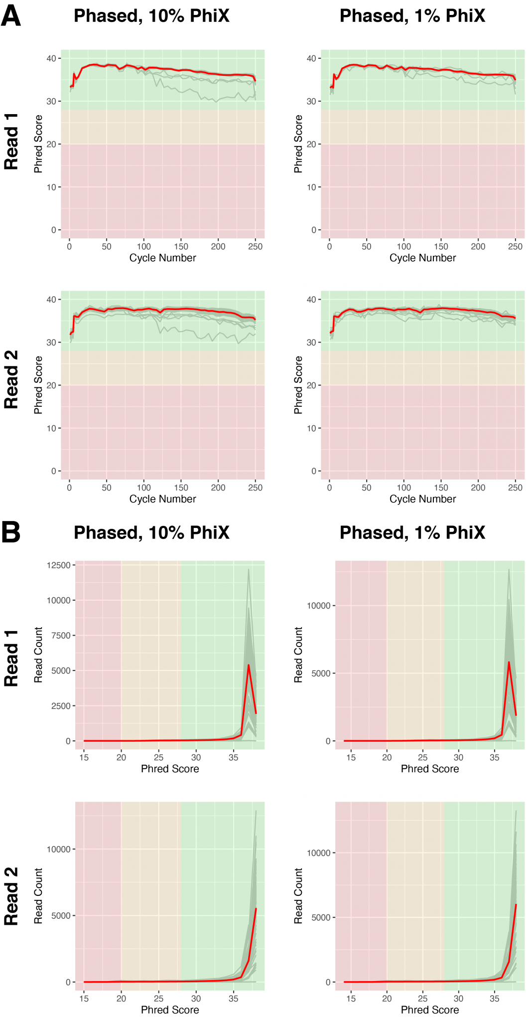 NGI Sweden » Tech Note: Increased Complexity of Amplicon Libraries ...