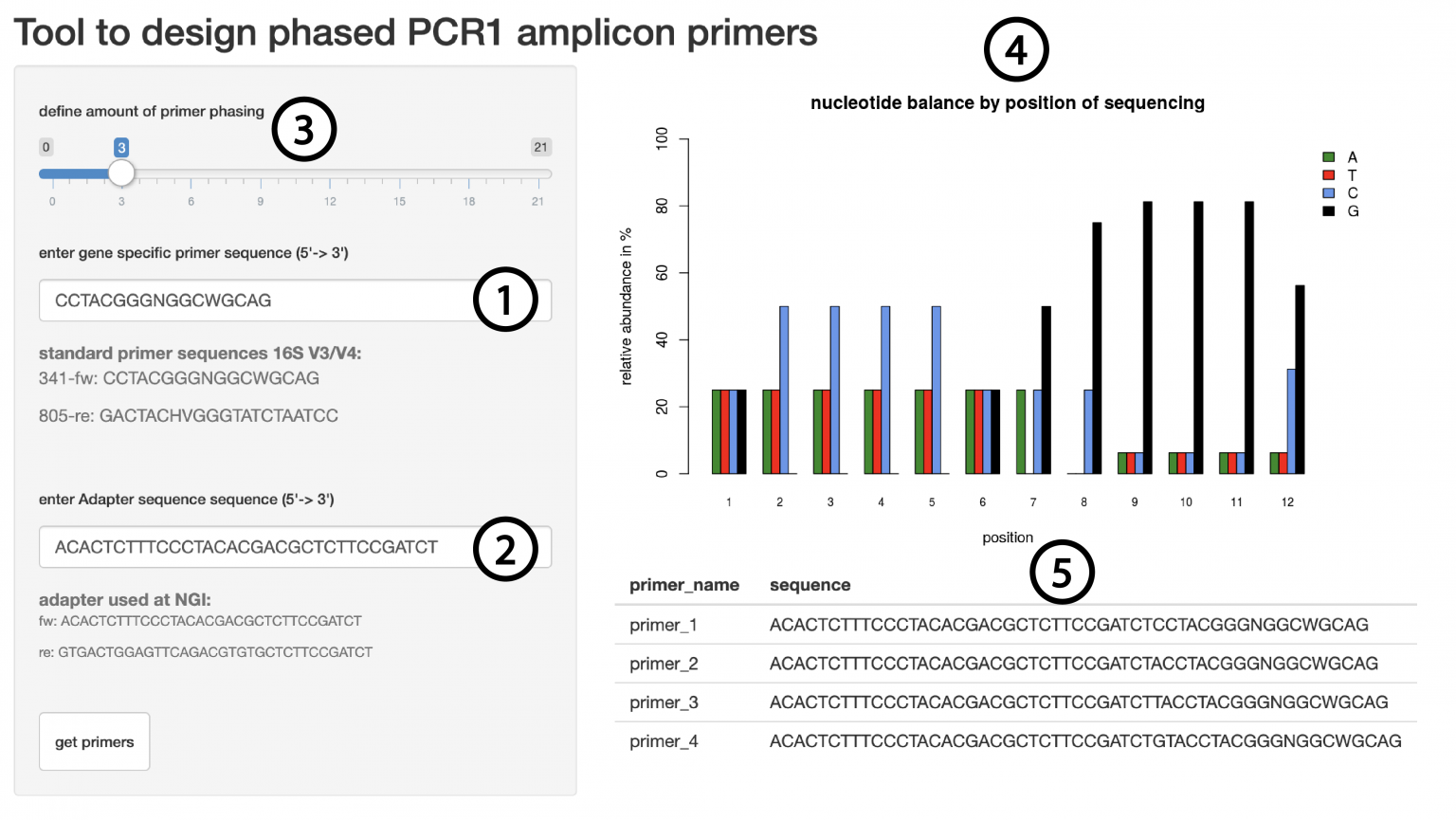 NGI Sweden » Tech Note: Increased Complexity of Amplicon Libraries ...