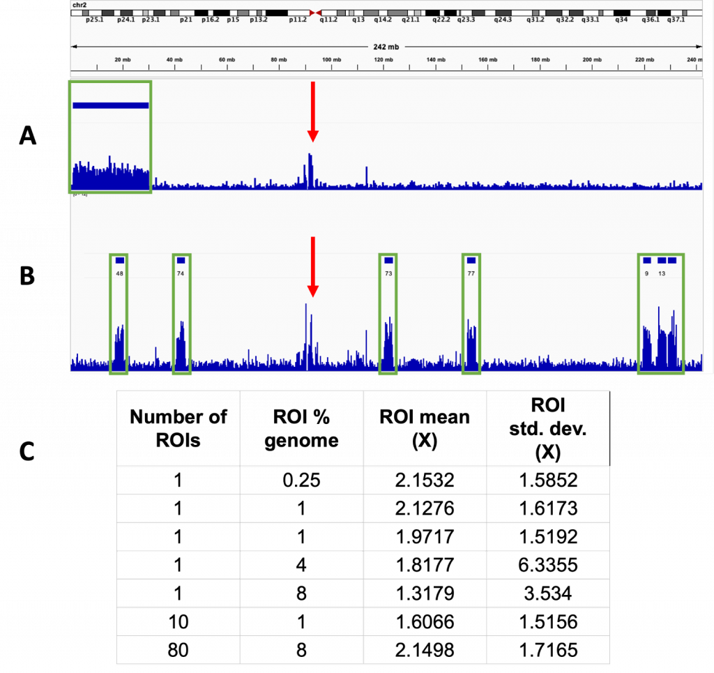 NGI Sweden » Tech Note – Adaptive Sampling: targeted Oxford Nanopore long-read sequencing