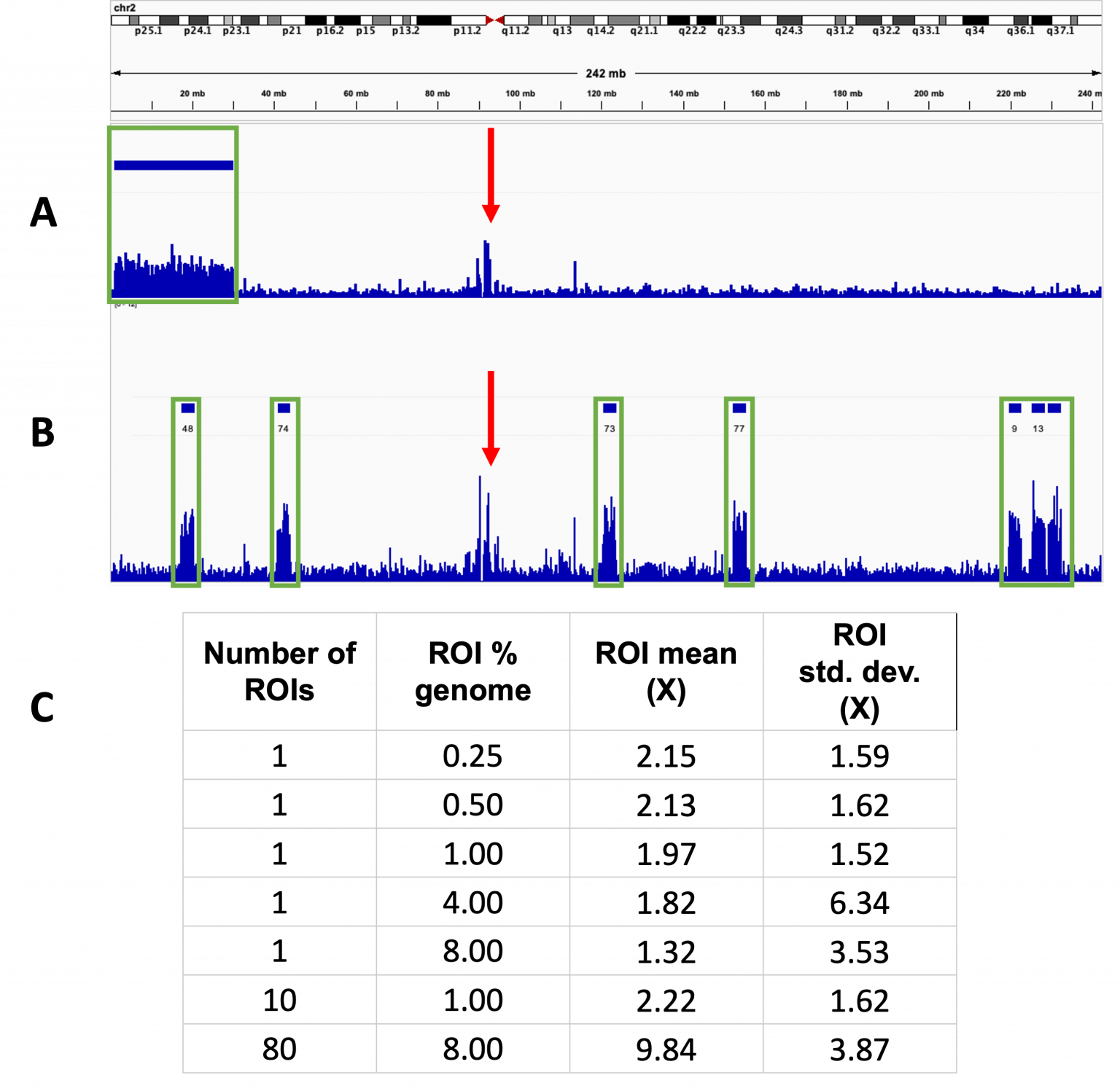 Ngi Sweden Tech Note Adaptive Sampling Targeted Oxford Nanopore Long Read Sequencing