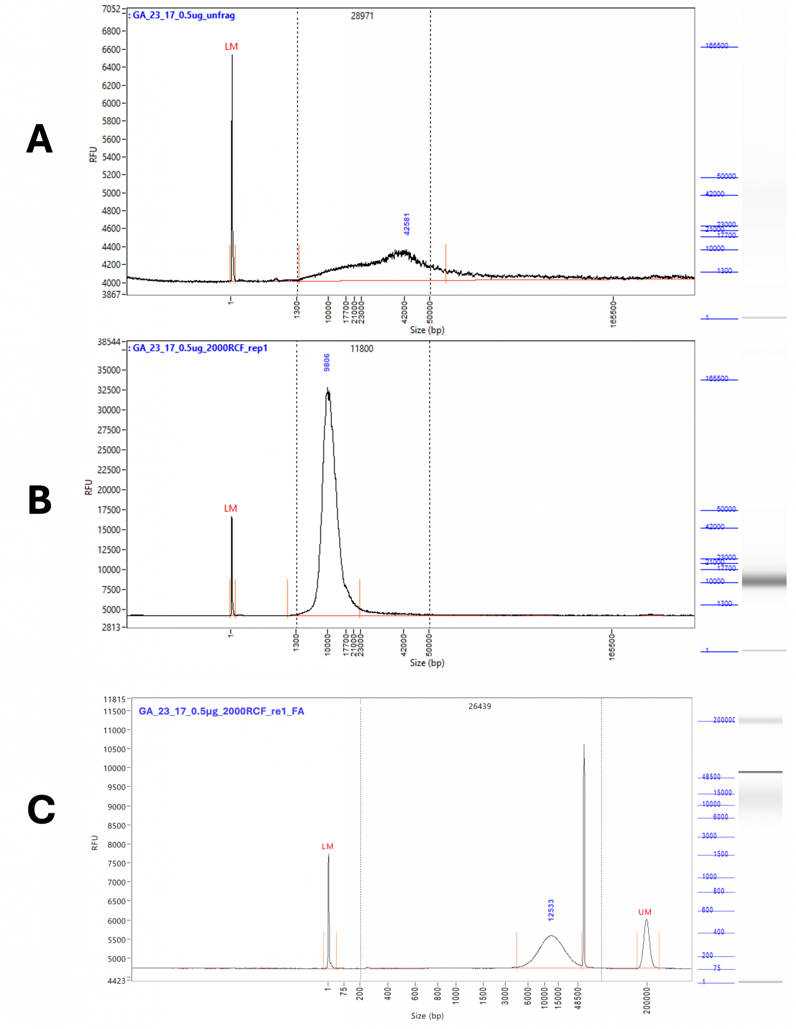 NGI Sweden » Tech Note – Genomic DNA fragmentation using Covaris g-Tubes