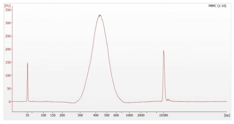 NGI Sweden » 10X Genomics Universal 3’ /5’ Gene Expression (GEM-X or ...