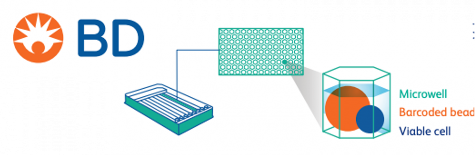NGI Sweden » Single-Cell Multiomics with BD Rhapsody HT Xpress